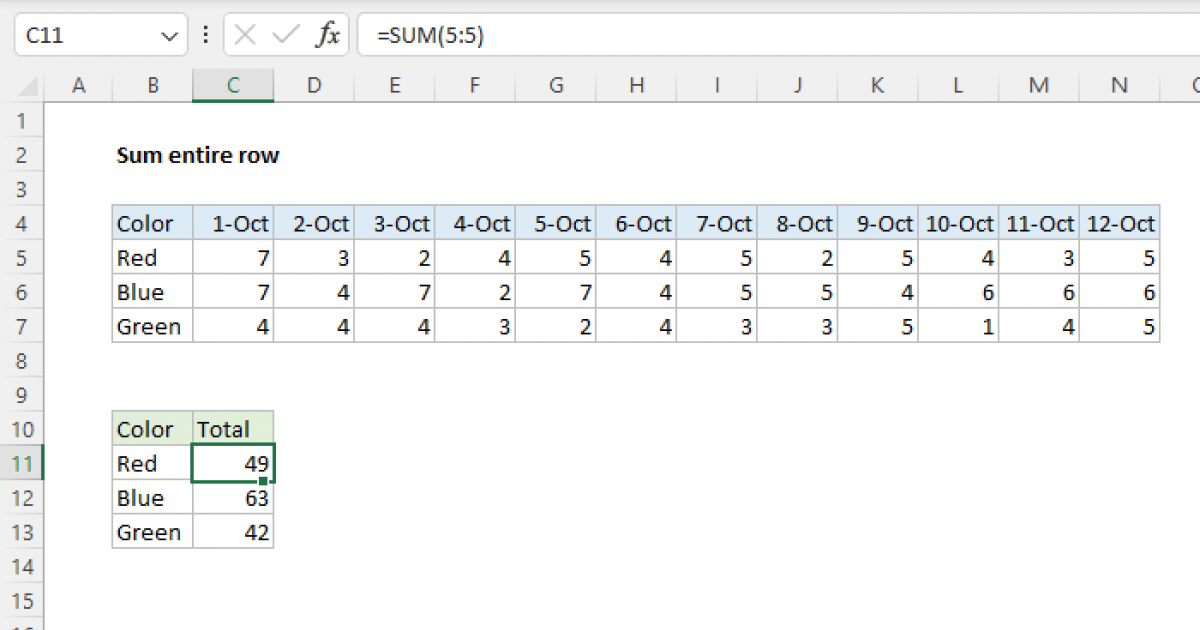 Sum Entire Row Excel Formula Exceljet